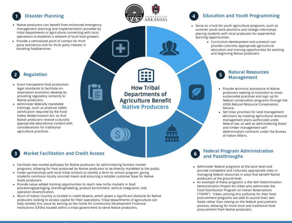 How Tribal Departments of Agriculture Benefit Native Producers ...