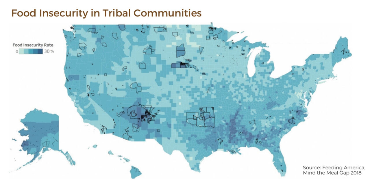 The 2018 Farm Bill Side-by-Side - Indigenous Food and Agriculture ...