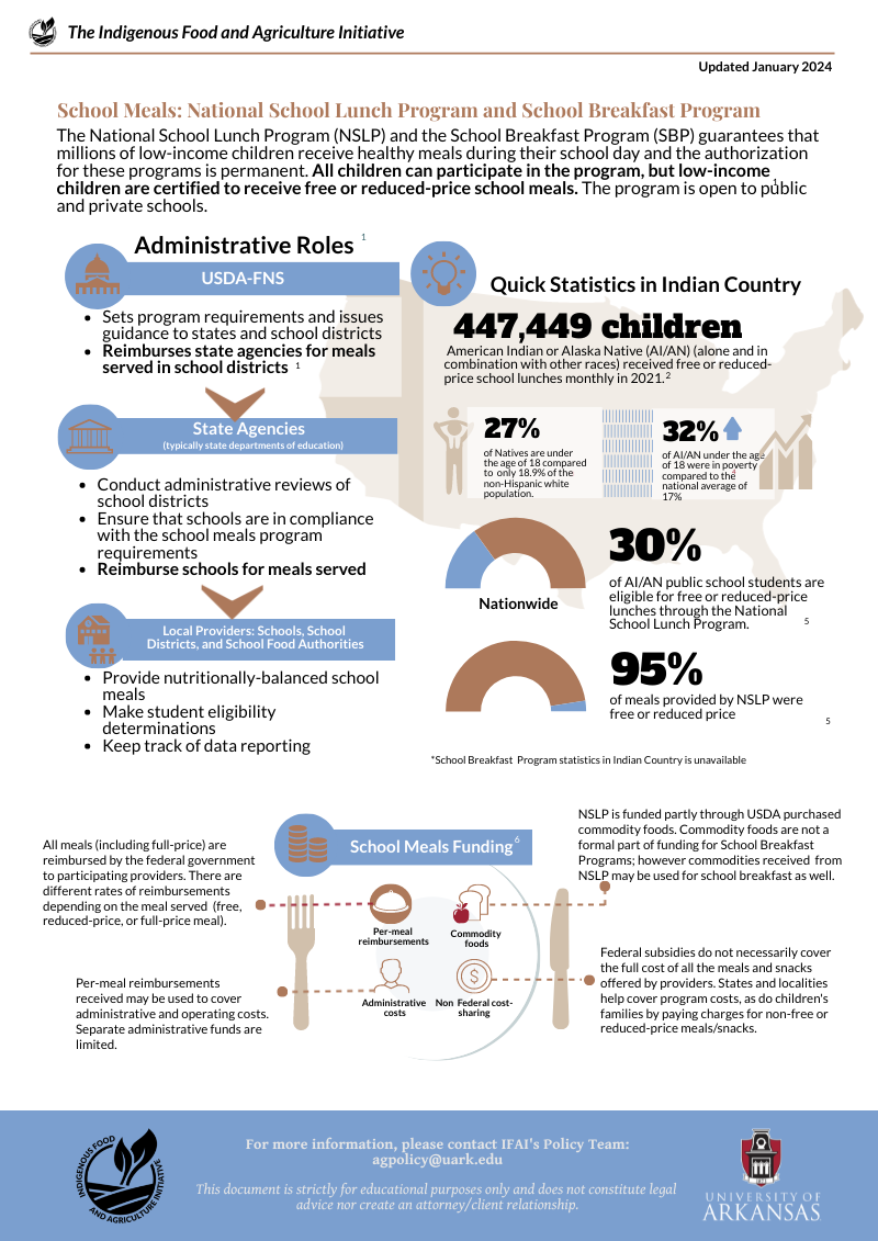 Publications - Indigenous Food and Agriculture Initiative