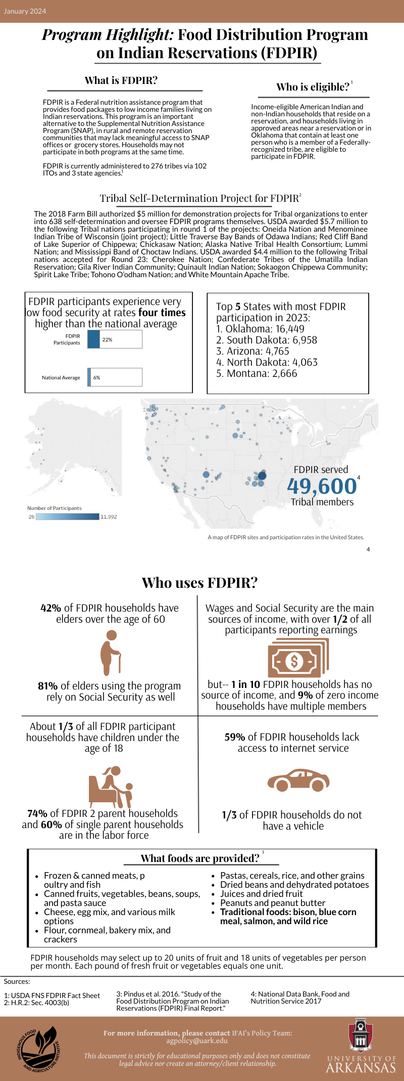 Publications - Indigenous Food and Agriculture Initiative