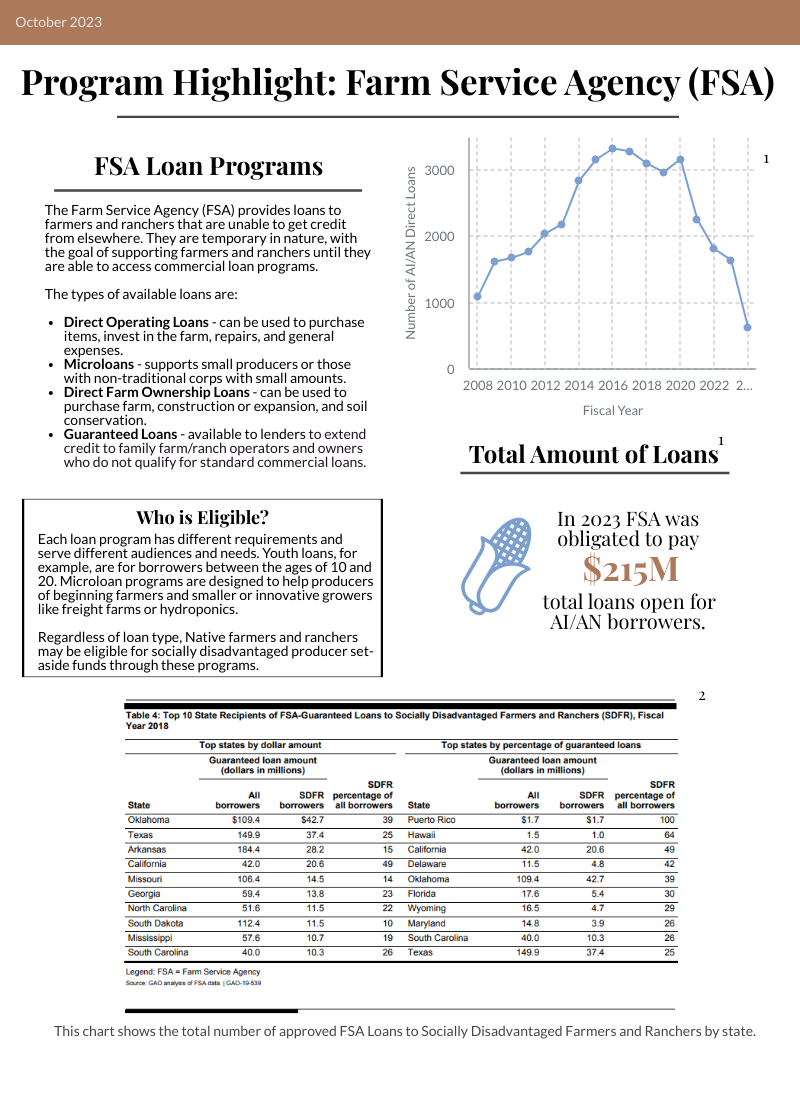 Publications - Indigenous Food and Agriculture Initiative
