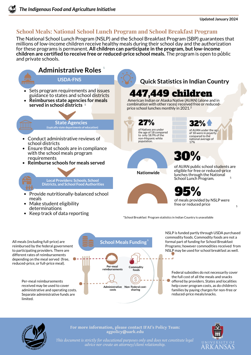 Publications - Indigenous Food and Agriculture Initiative